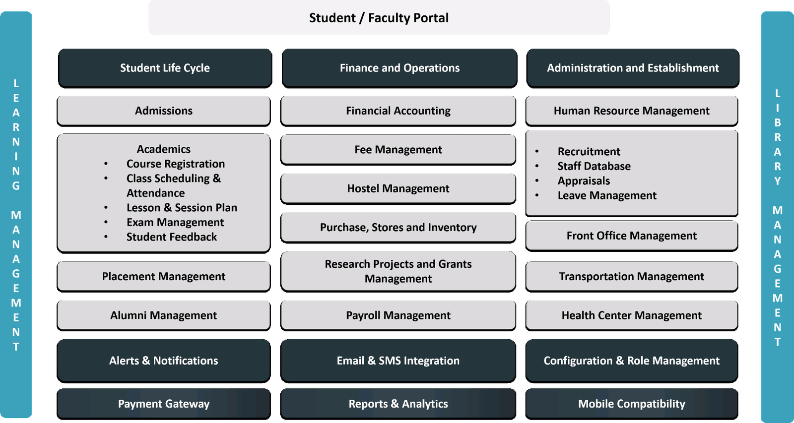 ERP Software for Education - Dynamics 365 Solution for Campus Vision